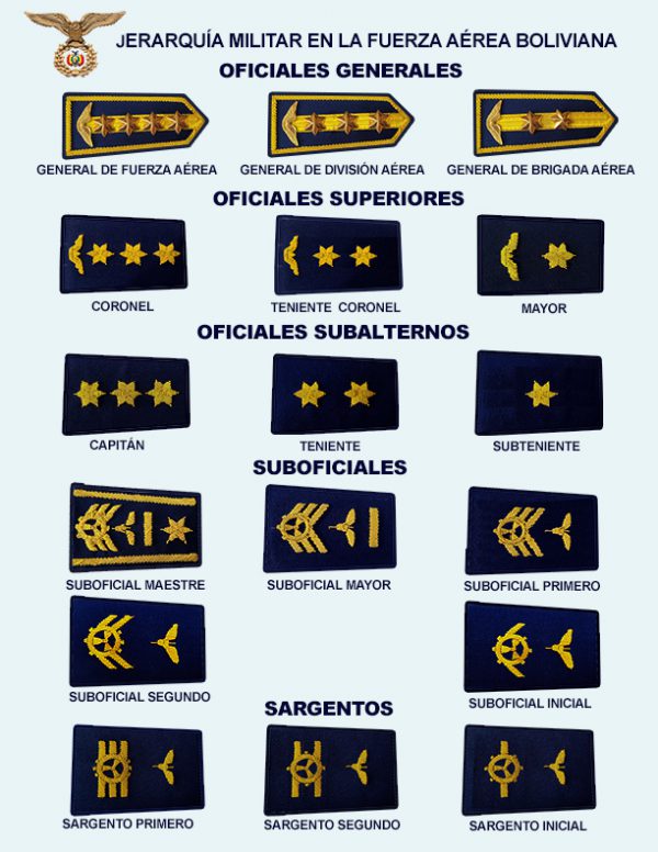 JERARQUÍA MILITAR - fab